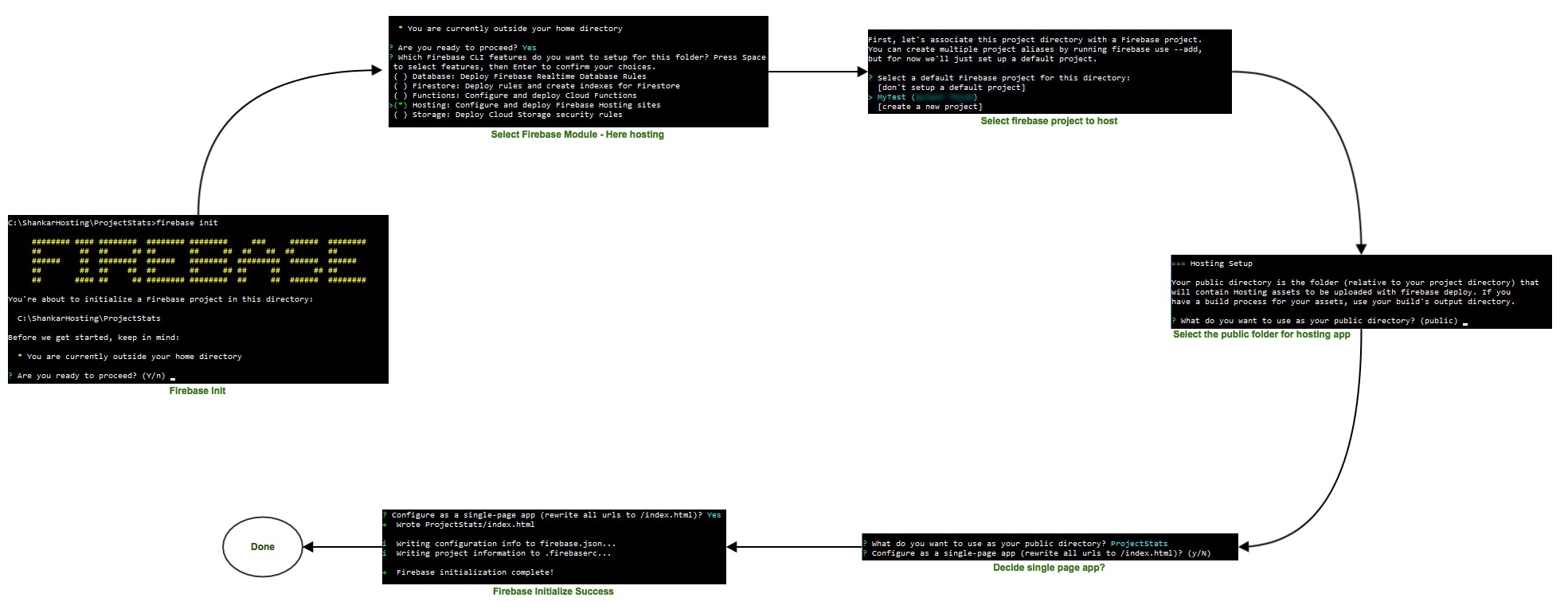 Hosting made simple with Firebase – Shankar's Blog
