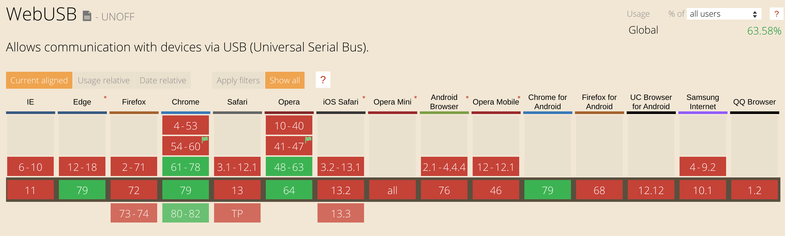 My experiment with the latest android flash tool – Shankar's Blog