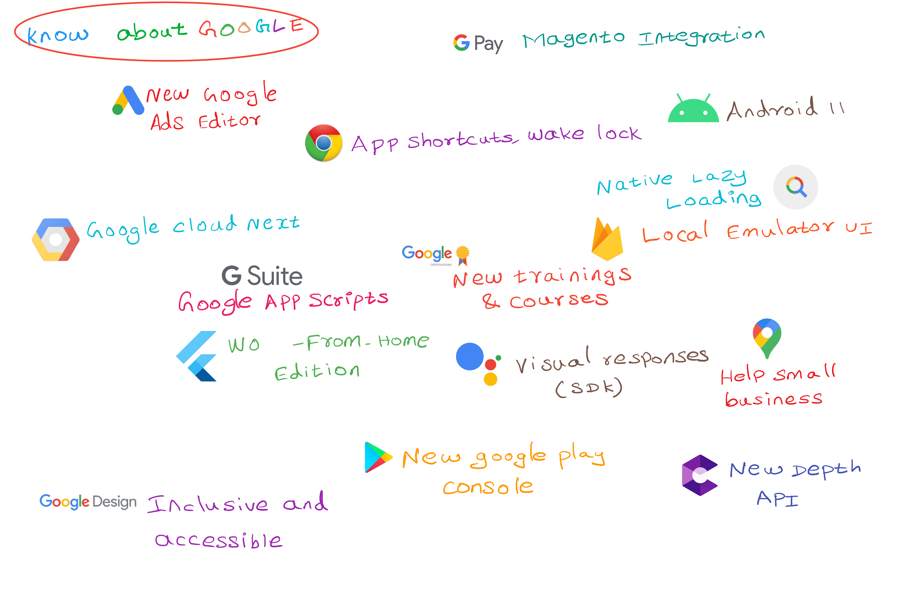 Catching up with Google services for developers – Shankar's Blog