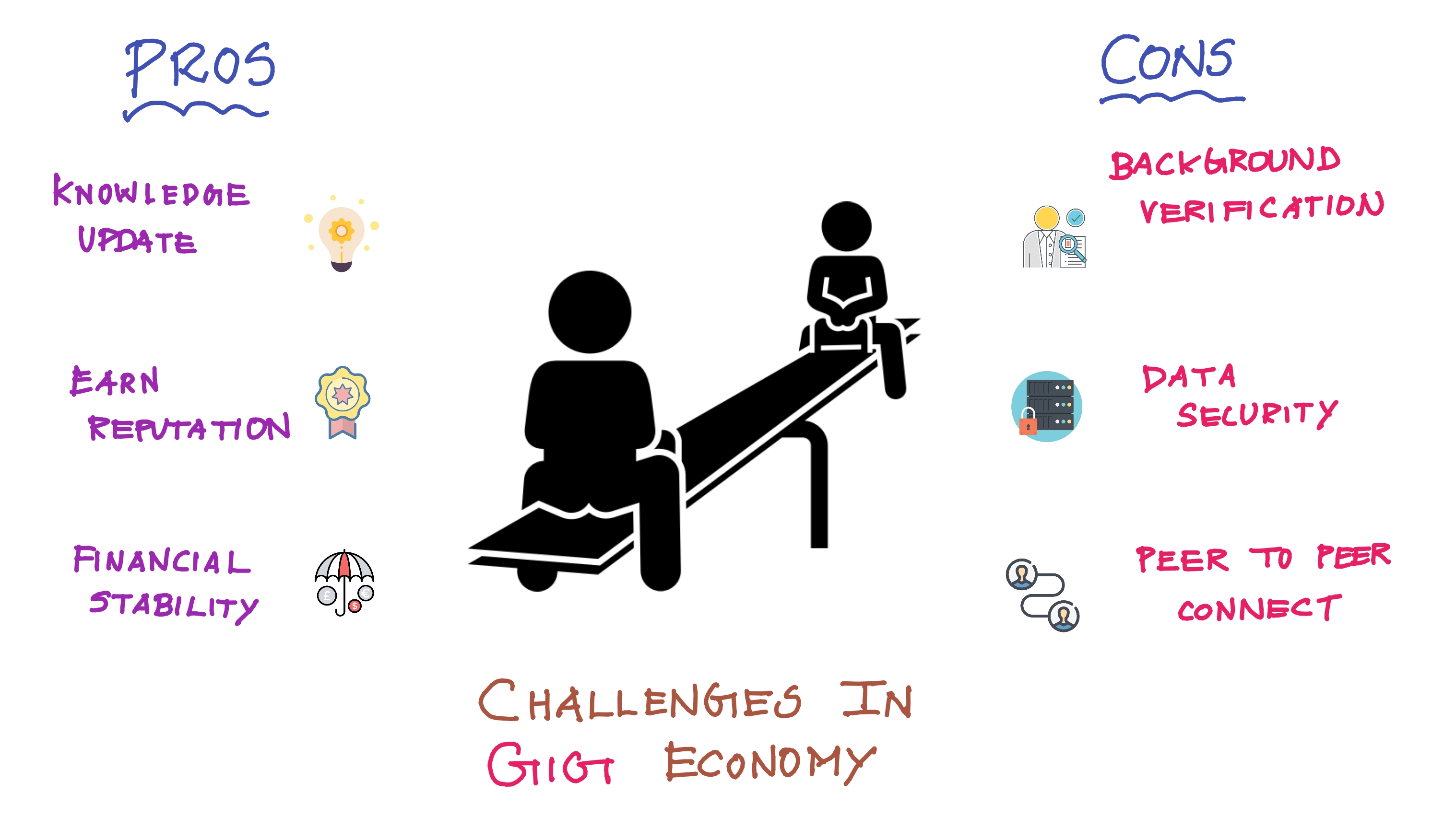 What would the gig economy bring to the information technology sector ...