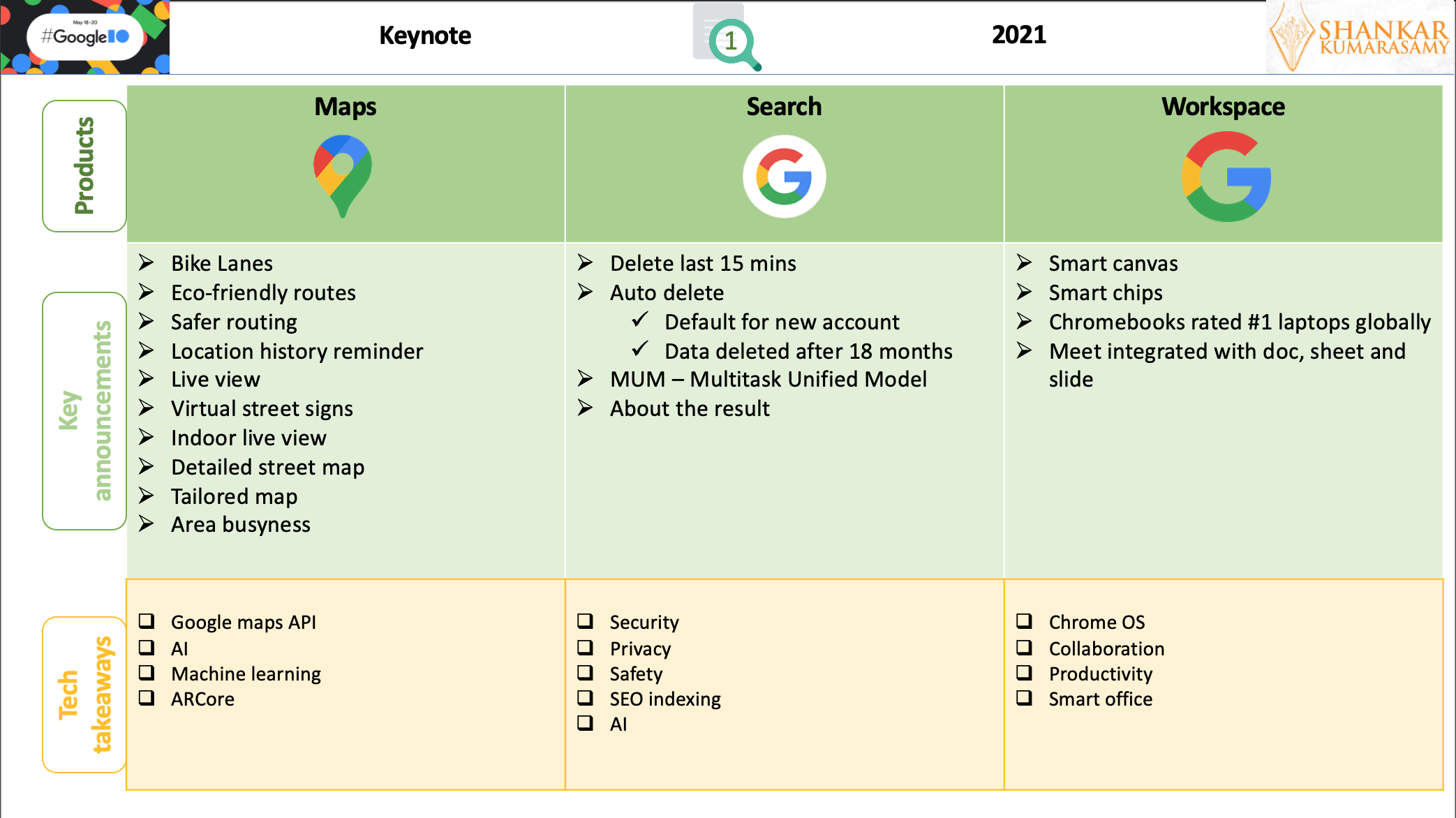Google I/O keynote – 2021 – Announcements and takeaways – Shankar's Blog