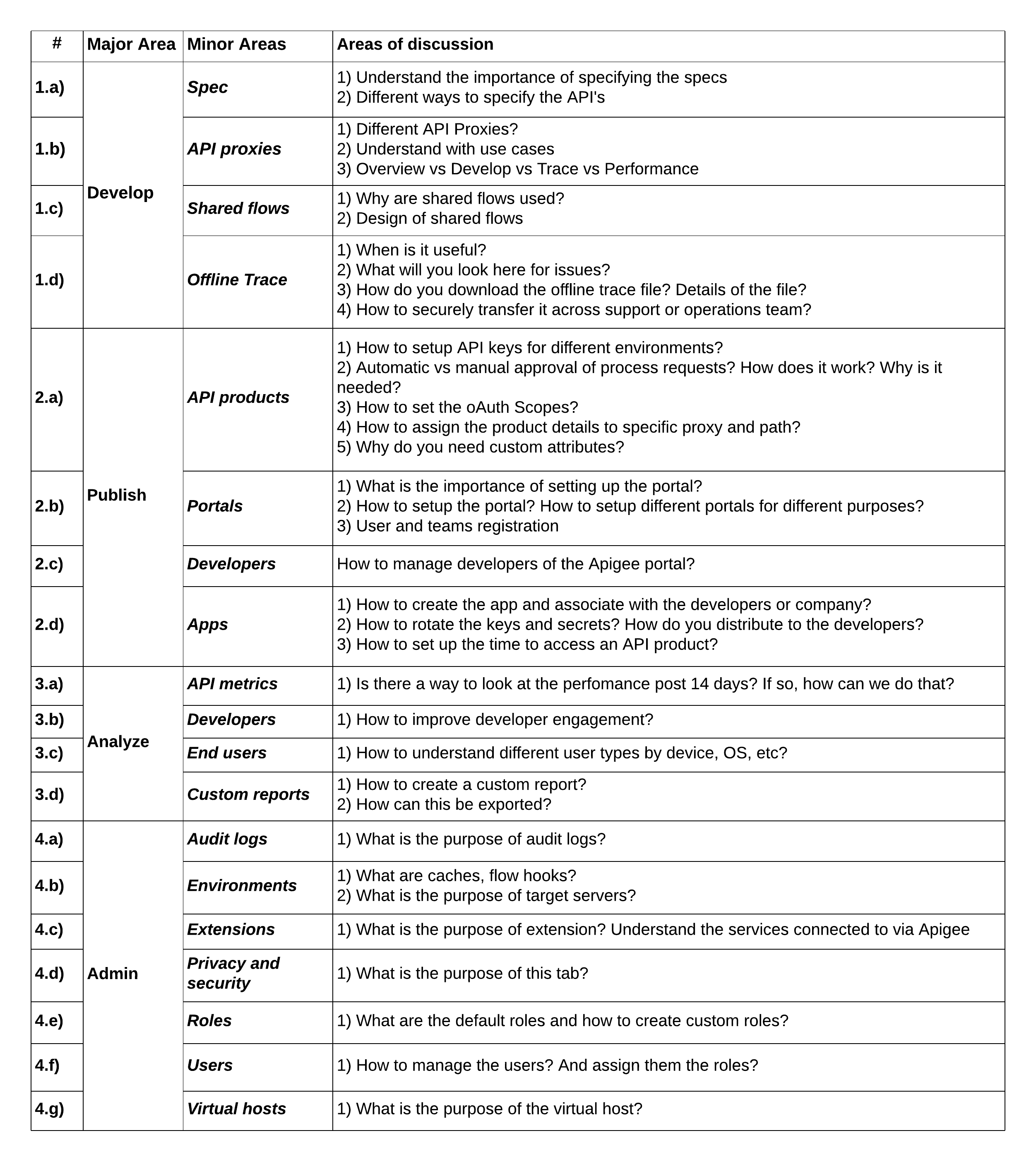 Apigee – Simplified API management platform – Shankar's Blog