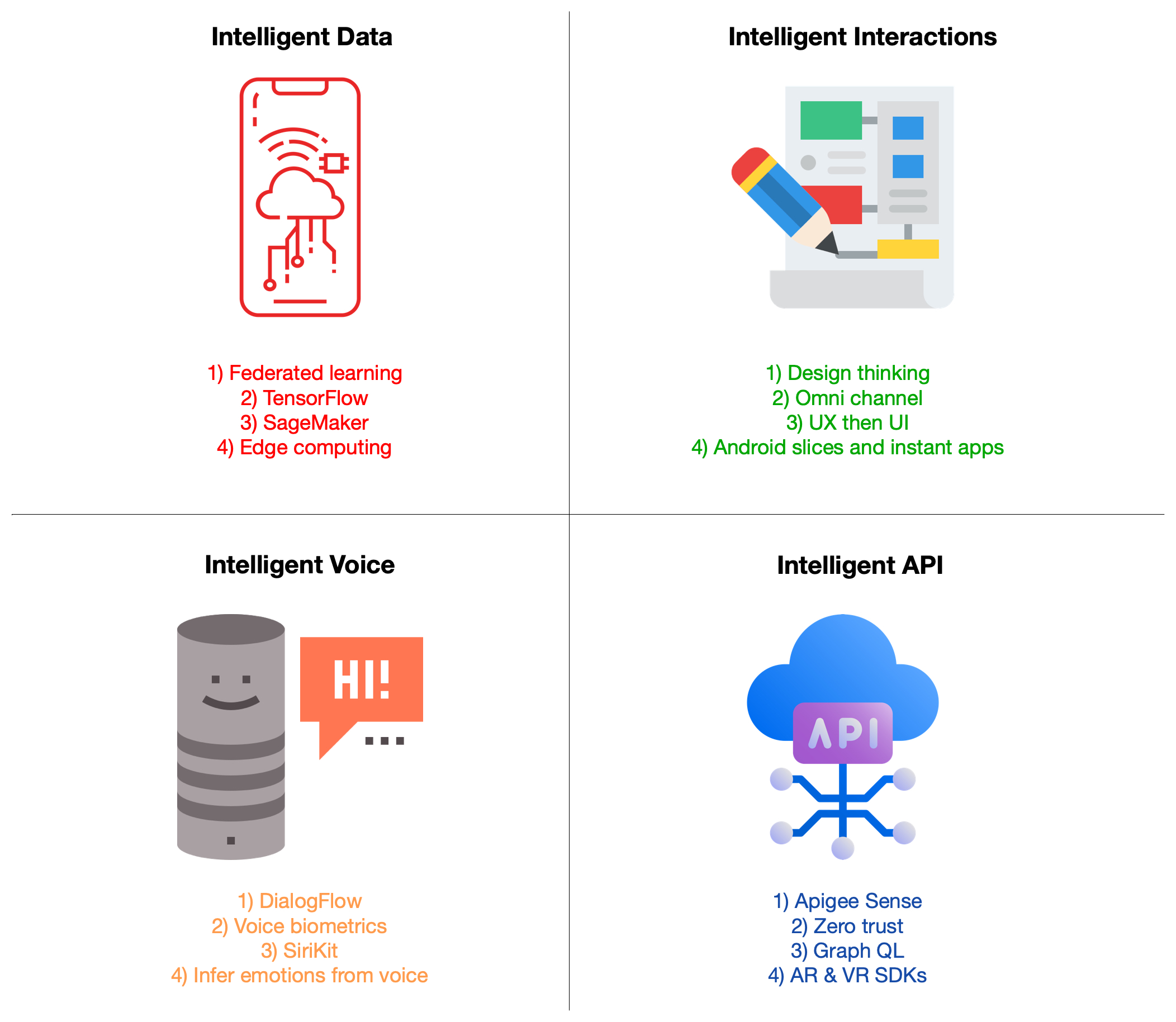 The Emergence of Intelligent Mobile Apps – Shankar's Blog