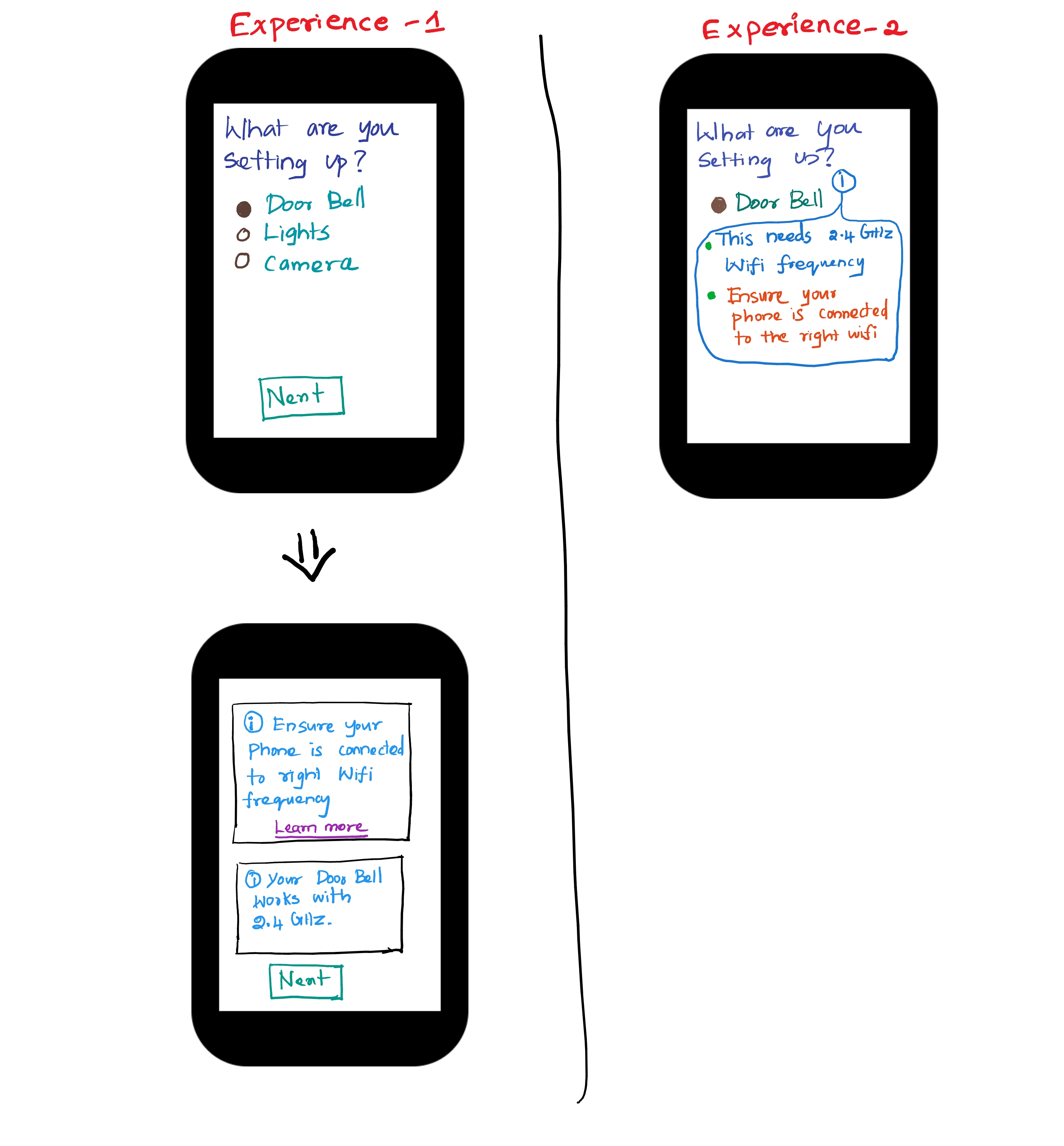 Applying Equality and Equity-Based Design Principles to Improve UX in ...