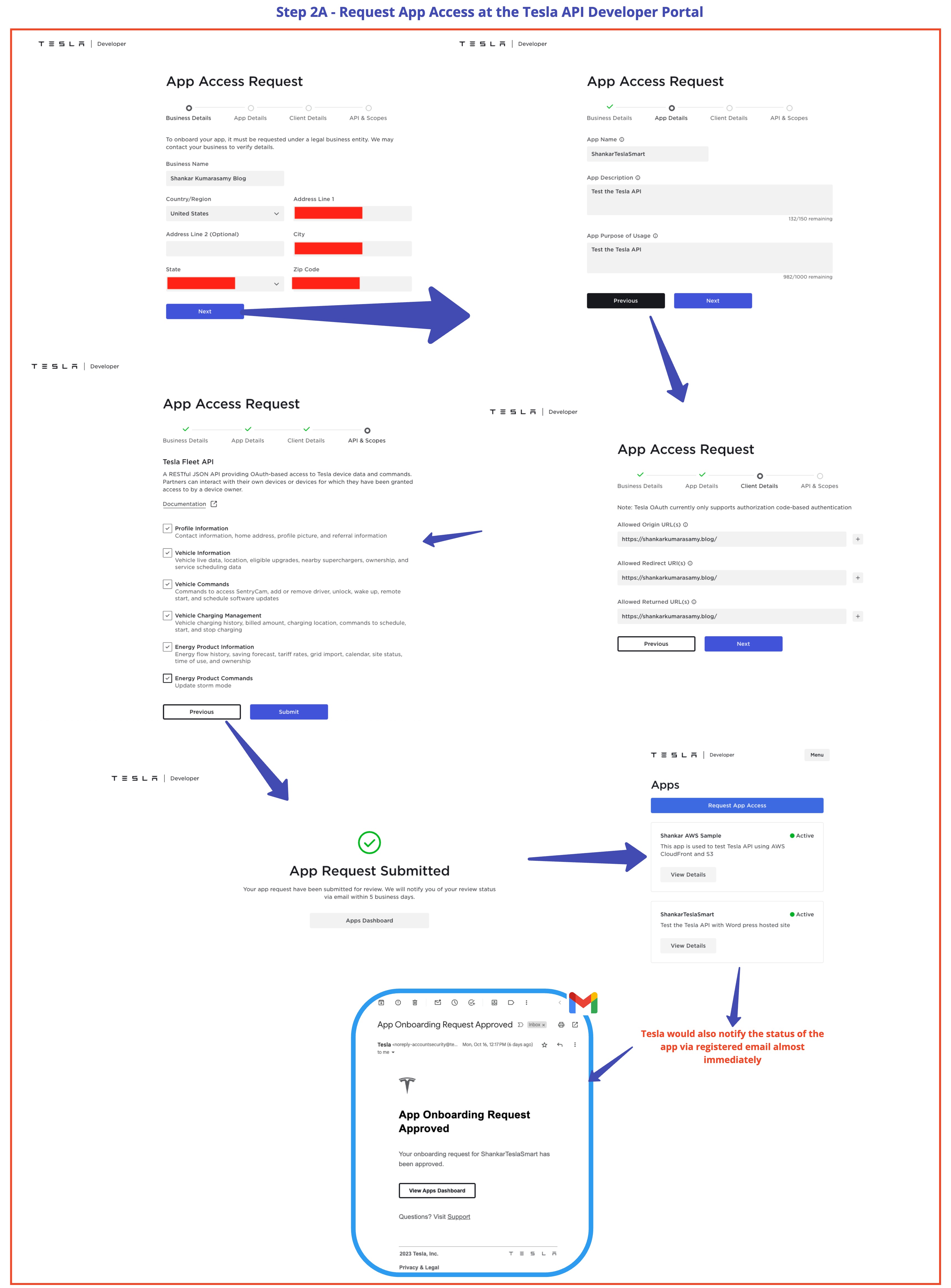 Tesla Developer API Guide: Account Setup, App Creation, Registration ...