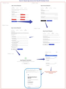 Tesla Developer API Guide: Account Setup, App Creation, Registration ...