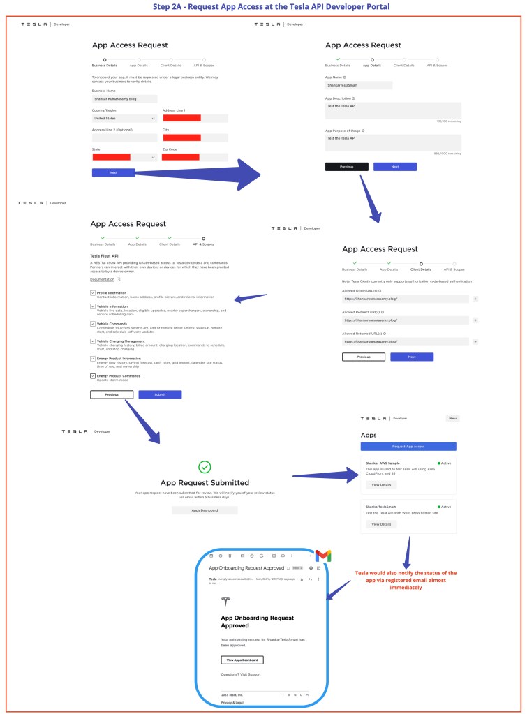 Tesla Developer API Guide: Account Setup, App Creation, Registration ...