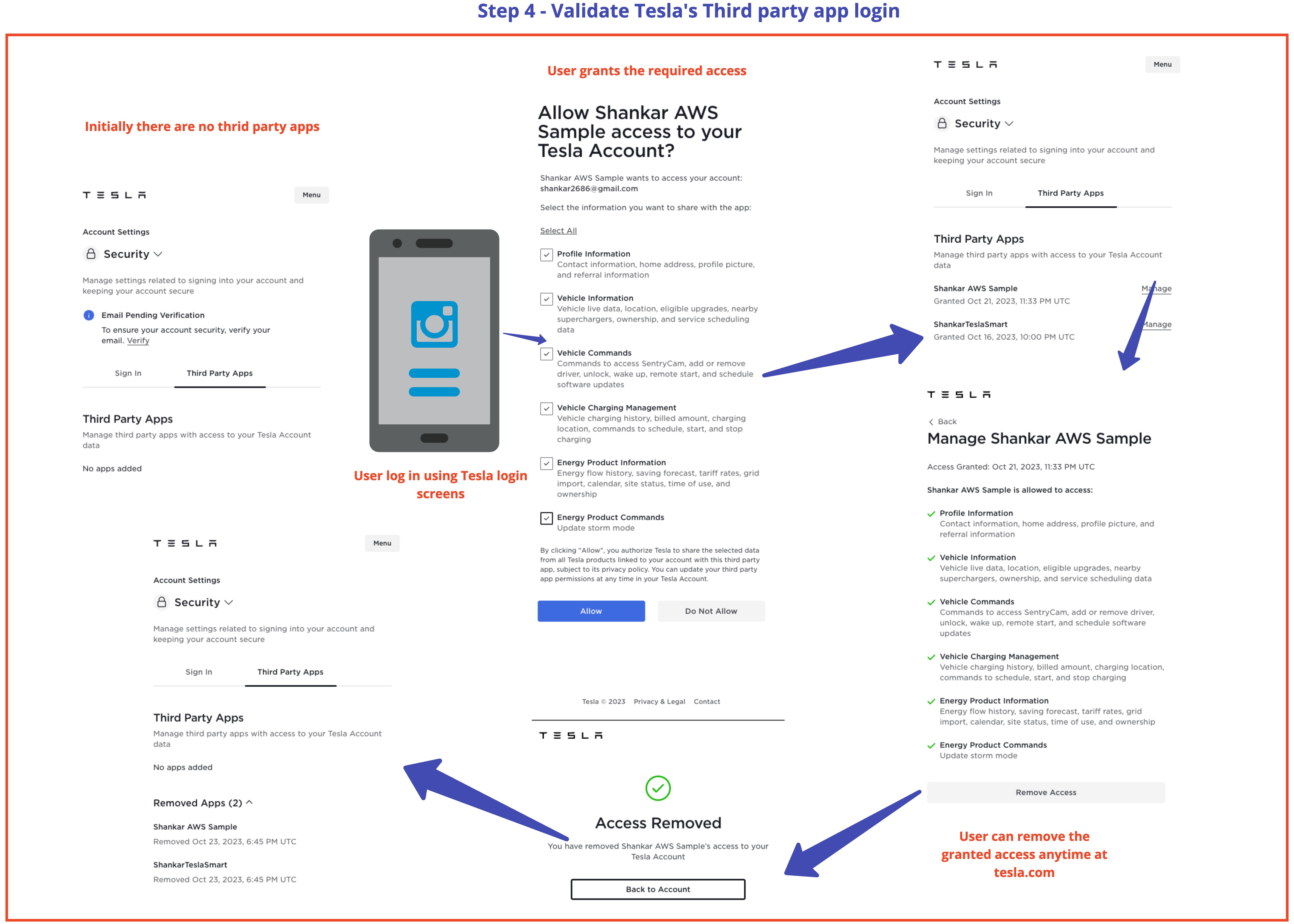 Tesla Developer API Guide: Account Setup, App Creation, Registration ...