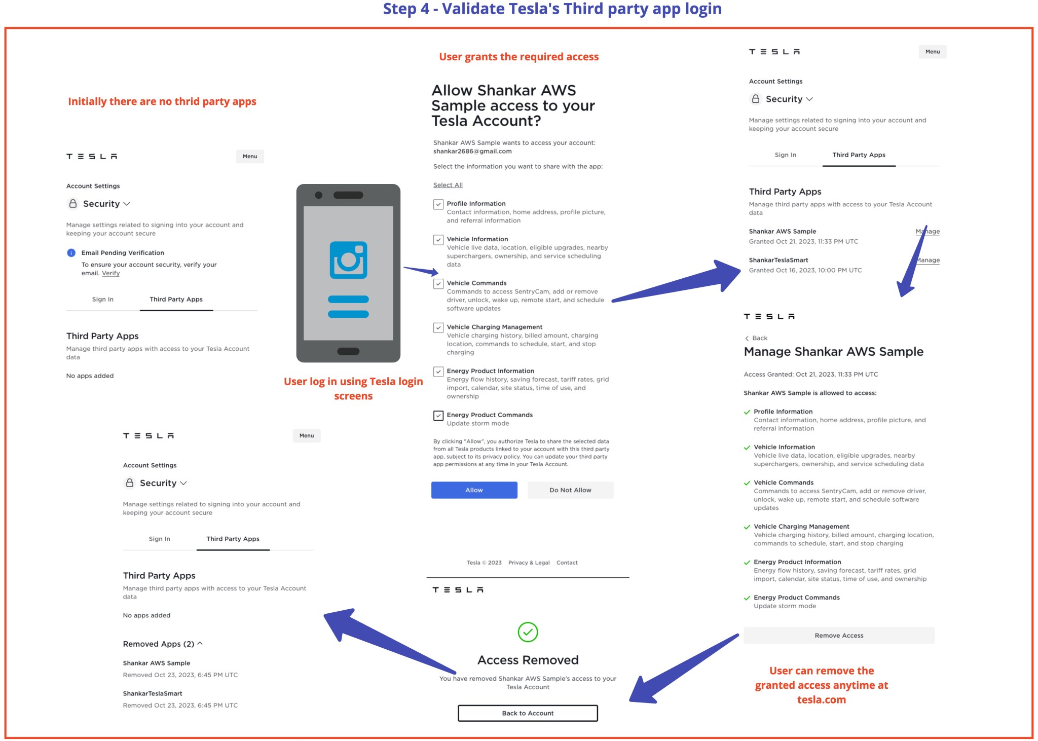 Tesla Developer API Guide: Account Setup, App Creation, Registration ...