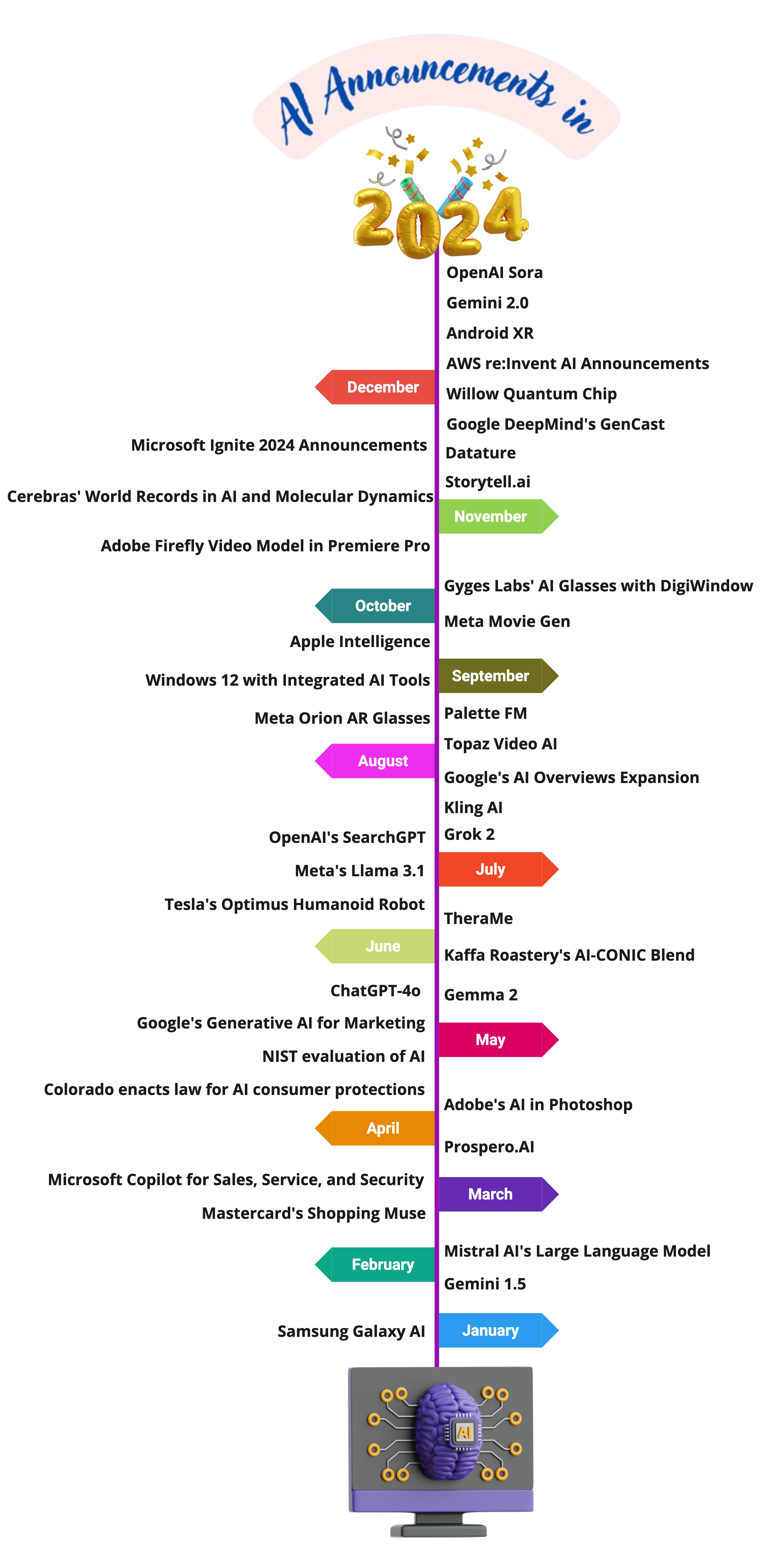 AI Tools and Products Released in 2024 – Shankar's Blog