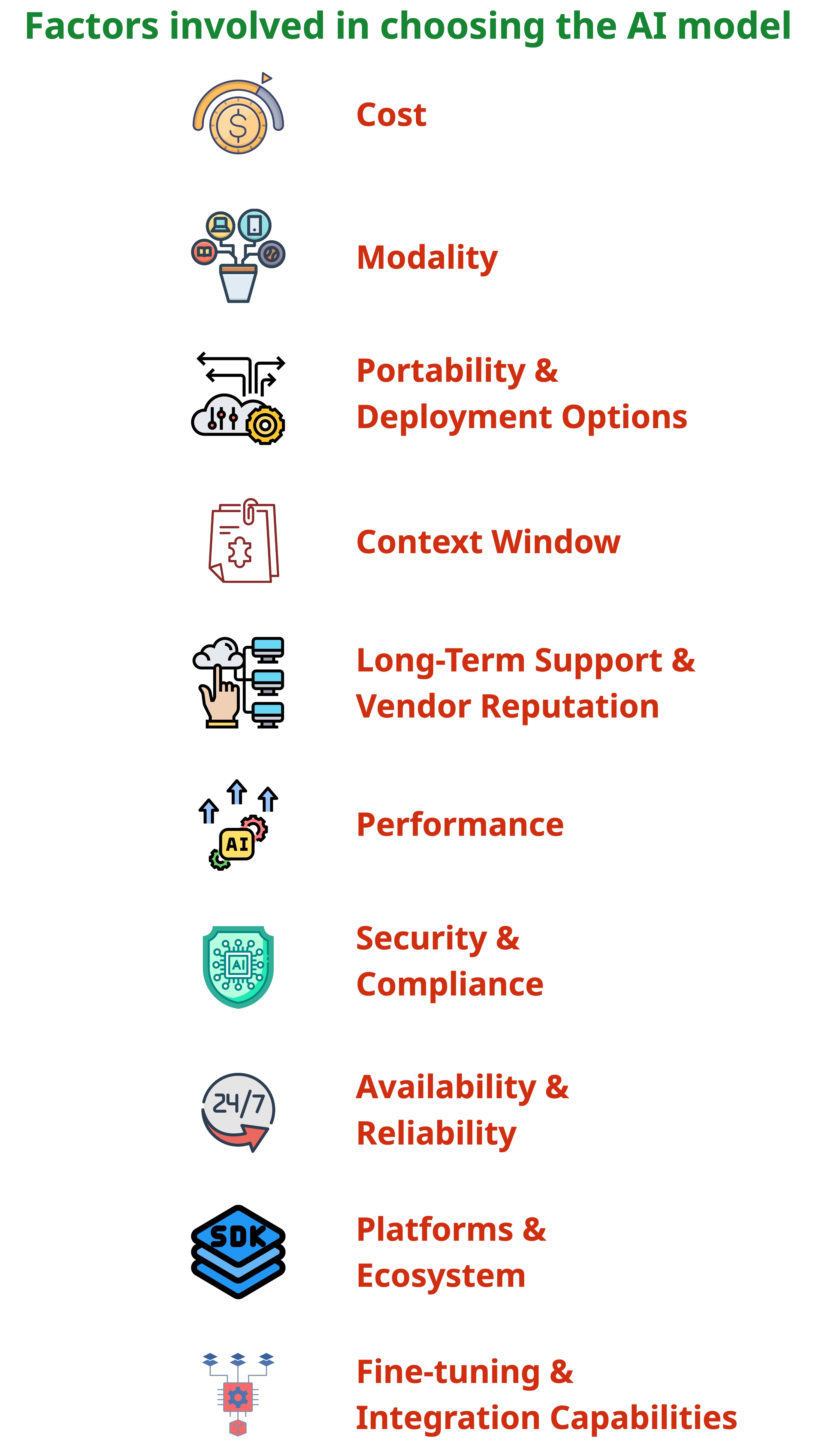 AI Transformation Foundation – Choosing the right AI model – Shankar's Blog